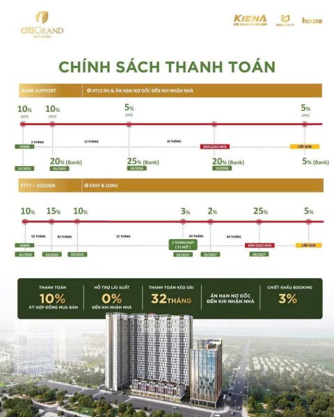 Bảng giá bán căn hộ CitiGrand Kiến Á tại KĐT Cái Lái