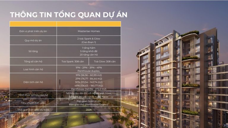 Căn hộ Masteri Grand View ⭐️ Giá bán & Tiến độ T12/2025